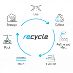 An Introduction to Life Cycle Assessments: From Cradle-to-Cradle and ...